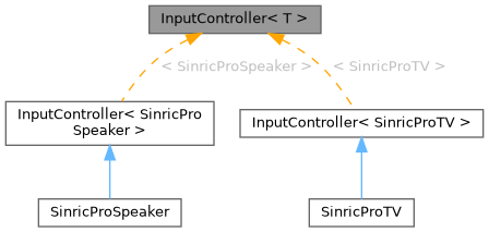 SinricPro Library: InputController