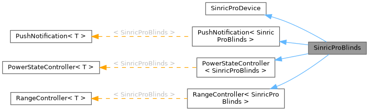 SinricPro Library: SinricProBlinds