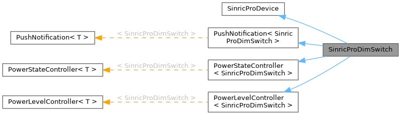 SinricPro Library: SinricProDimSwitch