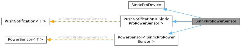 SinricPro Library: SinricProPowerSensor