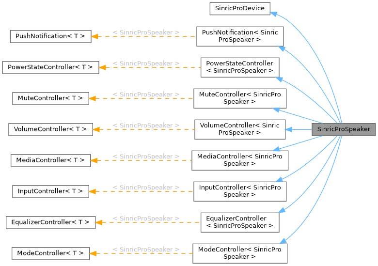 SinricPro Library: SinricProSpeaker