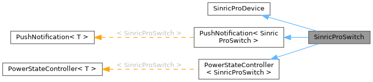 SinricPro Library: SinricProSwitch