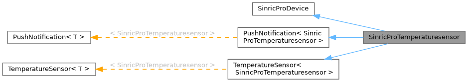 SinricPro Library: SinricProTemperaturesensor