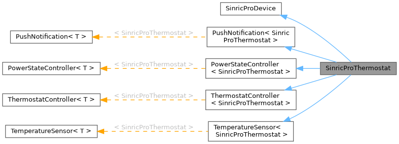 SinricPro Library: SinricProThermostat